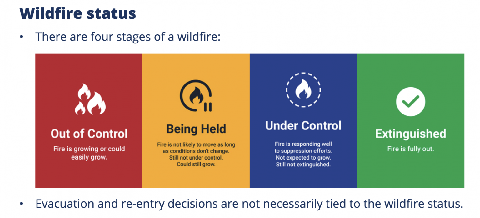 Fire | Nova Scotia Forest Matters